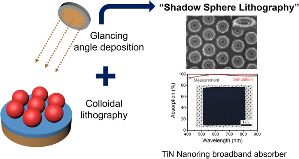 Publication > Journals > Facile Fabrication of Titanium Nitride Nanoring Broad-Band Absorbers in ...